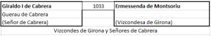 Historia de la familia Cabrera. De Señores de Cabrera a Vizcondes de ...